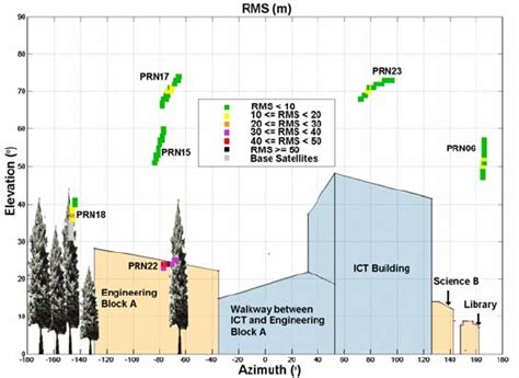 Field Rms Estimated Pseudorange Errors Prn 22 Is Behind A Building And