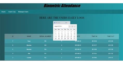 Iot Biometric Fingerprint Attendance System Using Esp8266 Roboticsdna