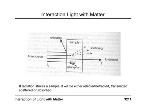 Light Matter Interaction Reflection Refraction Scattering Light Matter Interaction Reflection Refraction Scattering