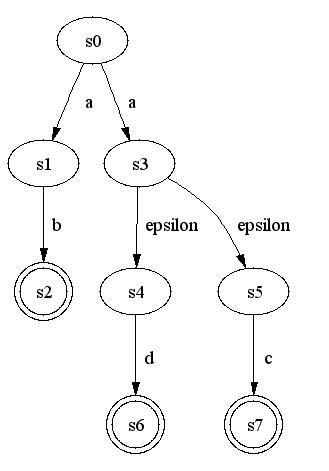 Writing Own Regular Expression Parser CodeProject