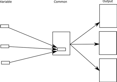 The Reuse Algorithm Techwhirl