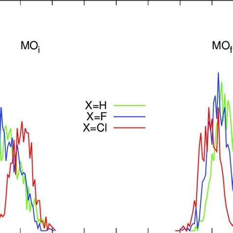 Left Azobenzene Ab Right Basic Structure Of Download