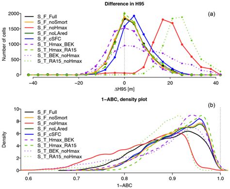 hess relations understanding dominant controls on streamflow