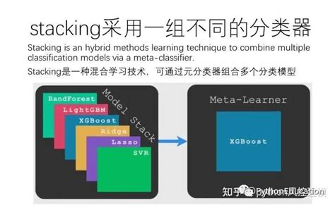 机器学习融合模型stacking14条经验总结和5个成功案例互联网最全，硬核收藏stacking集成模型 Csdn博客