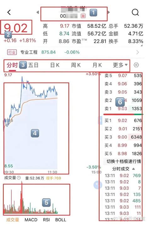 三分钟教你看懂股票交易界面！新手必看 知乎