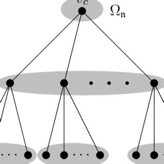 A Typical Tree With Diameter Download Scientific Diagram
