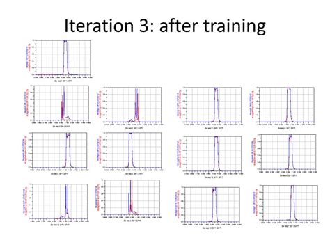 Ppt Parallel Neural Space Mapping Nsm Optimization For Em Based