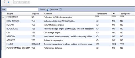 Go 4 It Linked Servers In Mysql To Mysql 51 Using Federated Storage