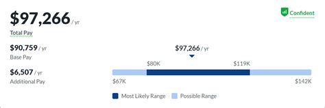 How To Become An Sql Developer Where To Start In 2025