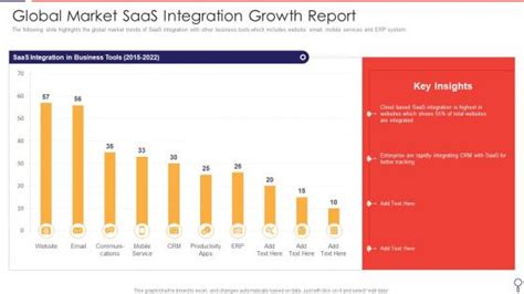 Saas Integration Powerpoint Presentation And Slides Ppt Example Slideteam