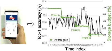 Figure From CAQ Toward Context Aware And Self Adaptive Deep Model Computation For AIoT