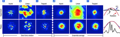Incoherent Solitons In Effectively Instantaneous Nonlocal Nonlinear