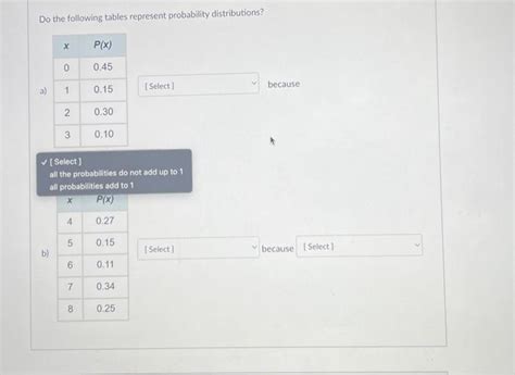 Solved Do The Following Tables Represent Probability Chegg
