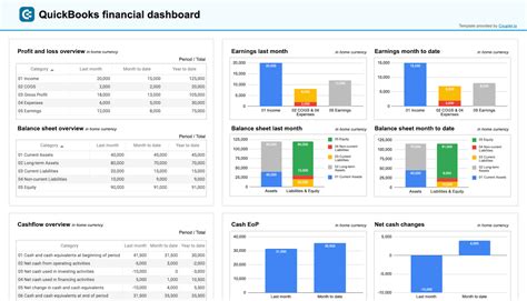 cfo dashboard examples and reporting templates