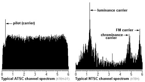 What Exactly Is ATSC
