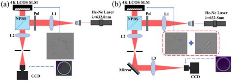 Beam Quality Measurements Using A Spatial Light Modulator Home Design