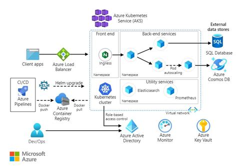 priyanka chauhan on linkedin devopsinsiders azurekubernetesservice