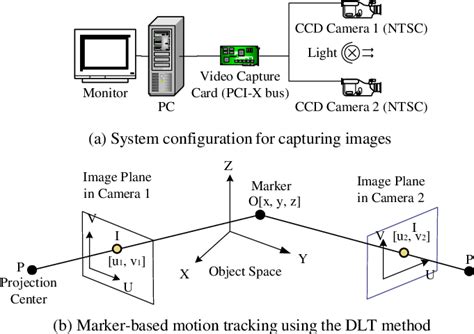 Scheme Of The Marker Based Optical Motion Tracking System Download Scientific Diagram