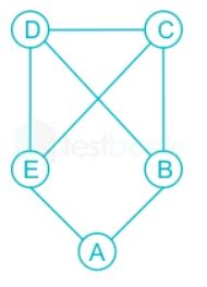 GATE Questions On Graph Traversal Naukri Code