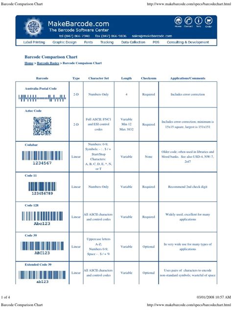 Barcode Comparison Chart Pdf Universal Product Code Naming Conventions
