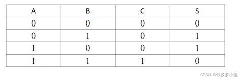 Verilog学习记录（4）——简单纯组合逻辑验证在verilog中纯组合逻辑是怎么验证的 Csdn博客