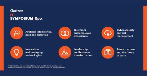 Gartner On Linkedin It Ai Cybersecurity Gartnersym