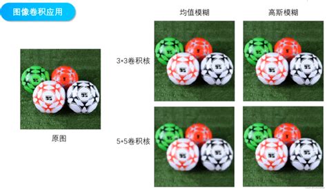 卷积神经网络 图像卷积 CSDN博客