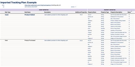 Tracking Plan Feature Enhancements Rudderstack Docs