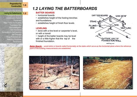 Solution Guide For Building Construction Studypool