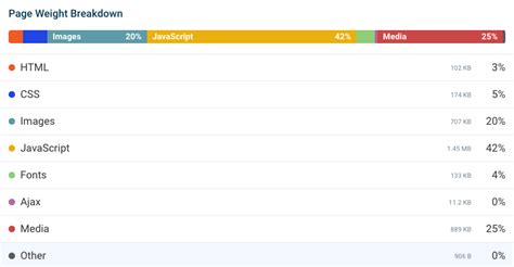 Noscript Test Check Your Website Without Javascript