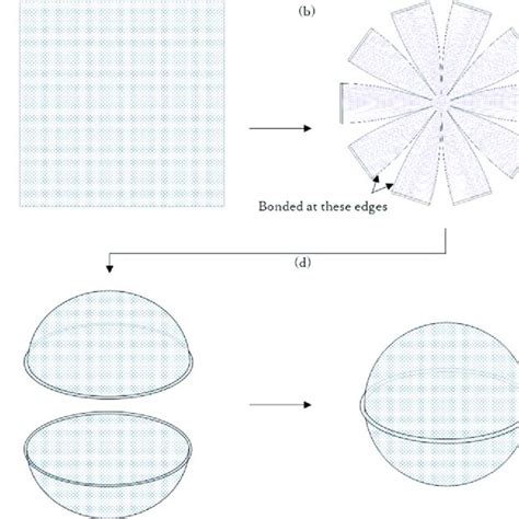 Pdf Diffuse Field Sound Absorption Characteristics Of A Spherical