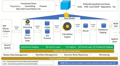 sap s banking product sap financial services dat sap community