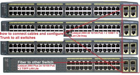Uplink Cable Connections And Configuration Cisco Community