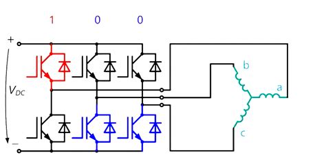 Foc学习笔记(七) Svpwm之矢量幅值 侯先生的技术小站 Foc学习笔记(七) Svpwm之矢量幅值 侯先生的技术小站