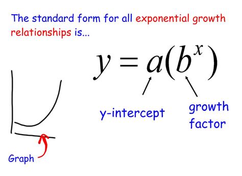 Exponential Growth Equation