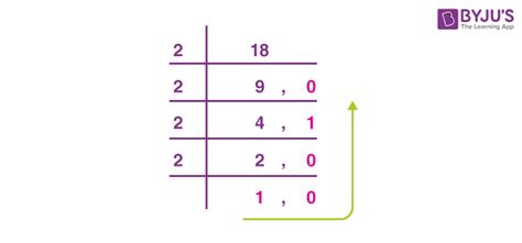Decimal To Binary Conversion Gate Notes