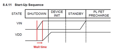 Lp8863 Q1 About Start Up Sequence Of Vdd And Vin Power Management Forum Power Management