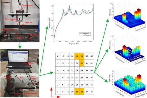 Polymer Composites Vol 45 No 11