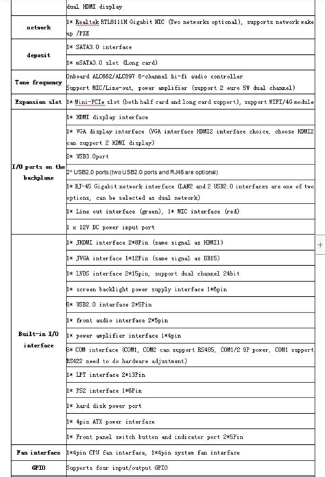Very Useful Itx Series Industrial Motherboard Supports Two Gigabit Network Interfaces Optional