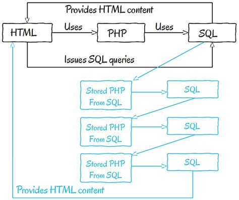 【译】solid Part 4:依赖倒置原则solidparts Csdn博客 【译】solid Part 4:依赖倒置原则solidparts Csdn博客