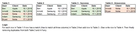 Comaparing Datatables Multiple Columns Help Uipath Community Forum