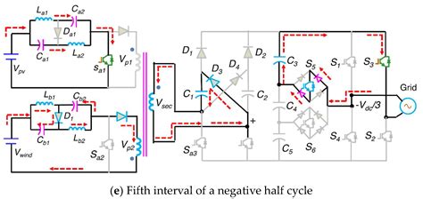 Experimentation Of Multi Input Single Output Z Source Isolated Dcdc Converter Fed Grid