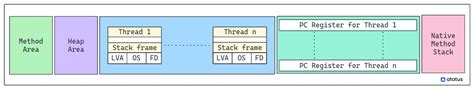Maximizing Java Application Performance Configuration And Tuning Tips