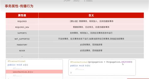 深入理解spring框架中的事务管理机制 csdn博客