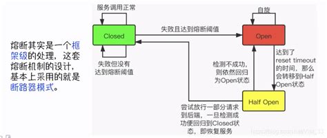 限流熔断—sentinel Csdn博客