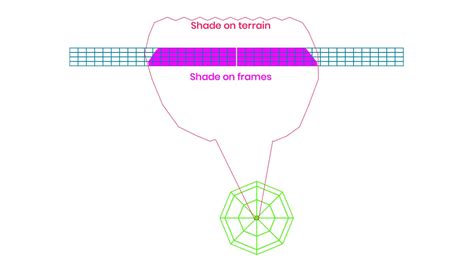 How To Mitigate Shading Losses In PV Systems PVcase