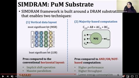Simdram A Framework For Bit Serial Simd Processing Using Dram Asplos21 Short Talk N