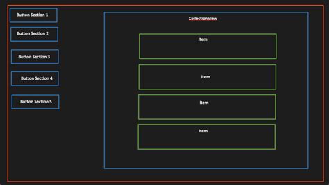 Xamarin How Do I Improve Collectionview Performance Stack Overflow