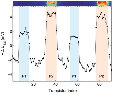 Electronic Detection Of Dna Oligonucleotide Hybridization Electronic Download Scientific