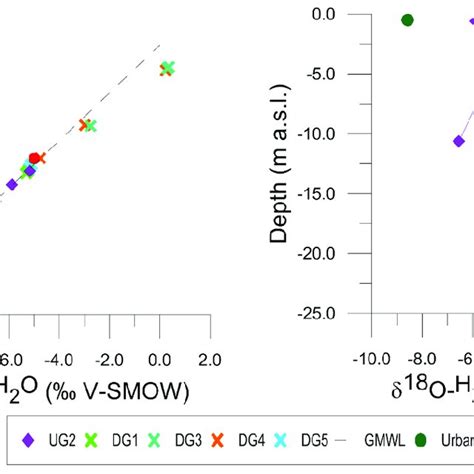 Calibration Curve Of Standard Dna Copies During Real Time Pcr Gel